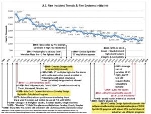 PSE, an NV5 company, Sr. Fire Protection Consultant Awarded Fire ...